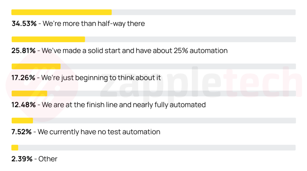 Benefits of Automation Testing Over Manual Testing - Ultimate Guide