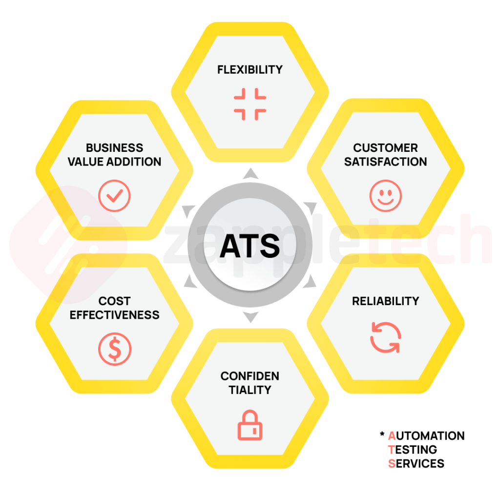 Benefits of Automation Testing Over Manual Testing - Ultimate Guide