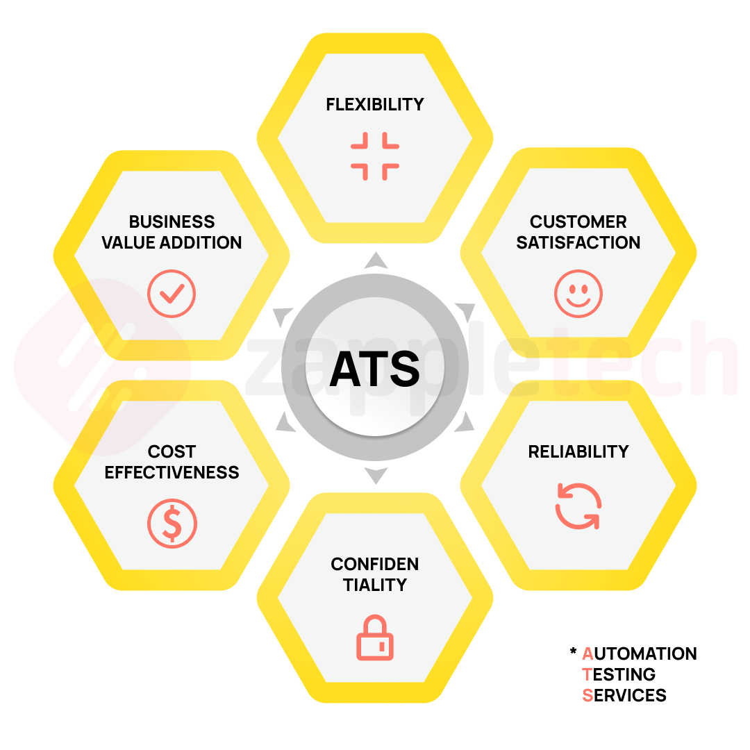Benefits Of Automation Testing Over Manual Testing Ultimate Guide