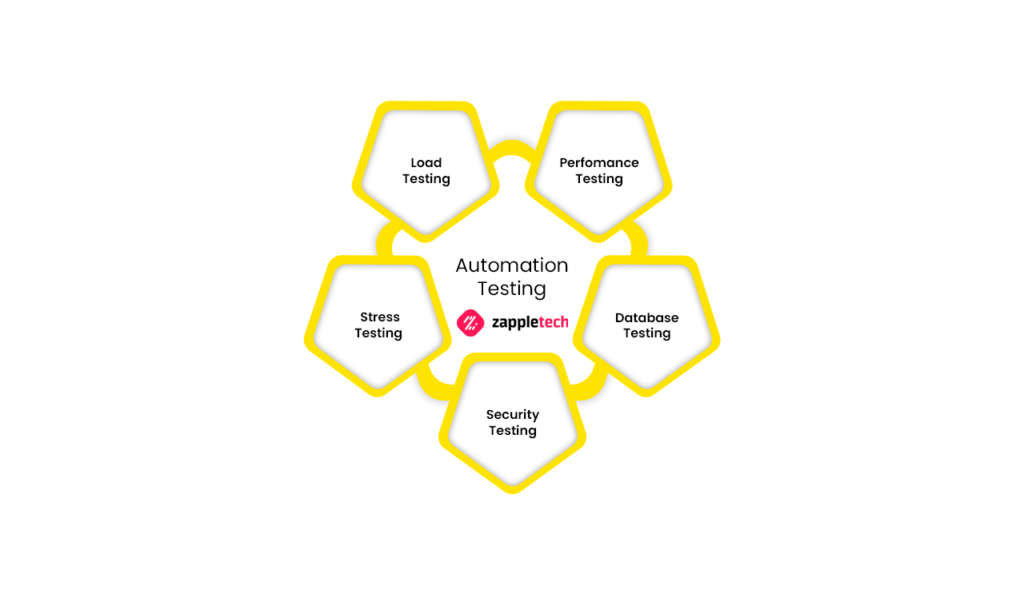 How to Create Best Test Automation Maintenance Strategy - Zappletech