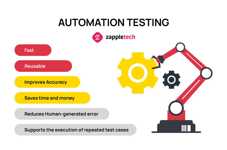 Challenges In Automation Testing Software And Mobile Testing