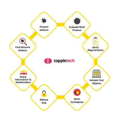 What is The Strategy for Automation Test Plan? - Step-by-Step Guide