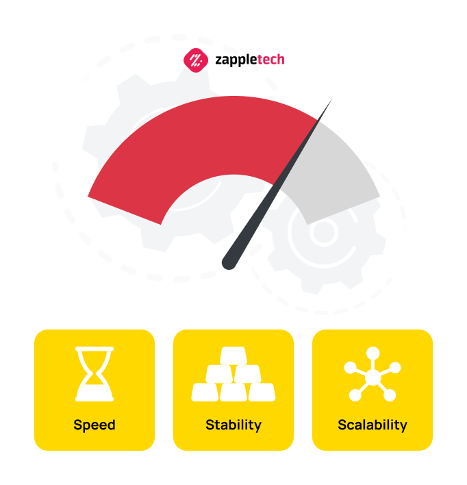 Benefits of performance automation testing: Features & Tips