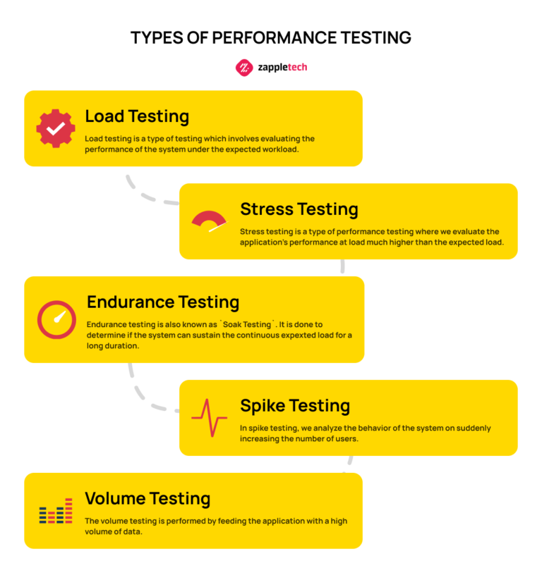 Benefits Of Performance Automation Testing Features And Tips