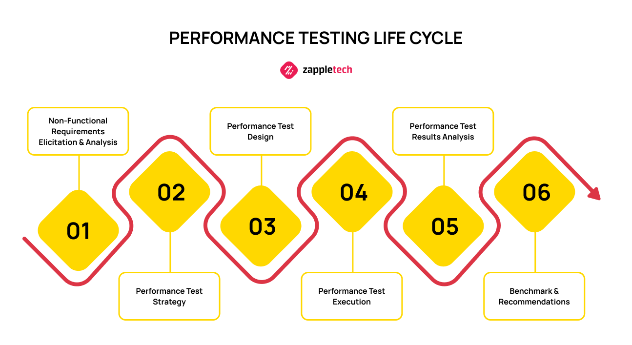Benefits Of Performance Automation Testing Features And Tips