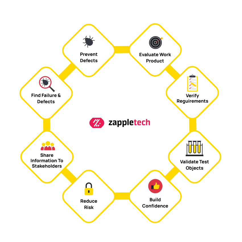 What is The Strategy for Automation Test Plan? - Step-by-Step Guide