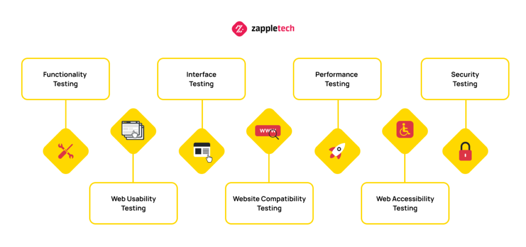 What is The Strategy for Automation Test Plan? - Step-by-Step Guide