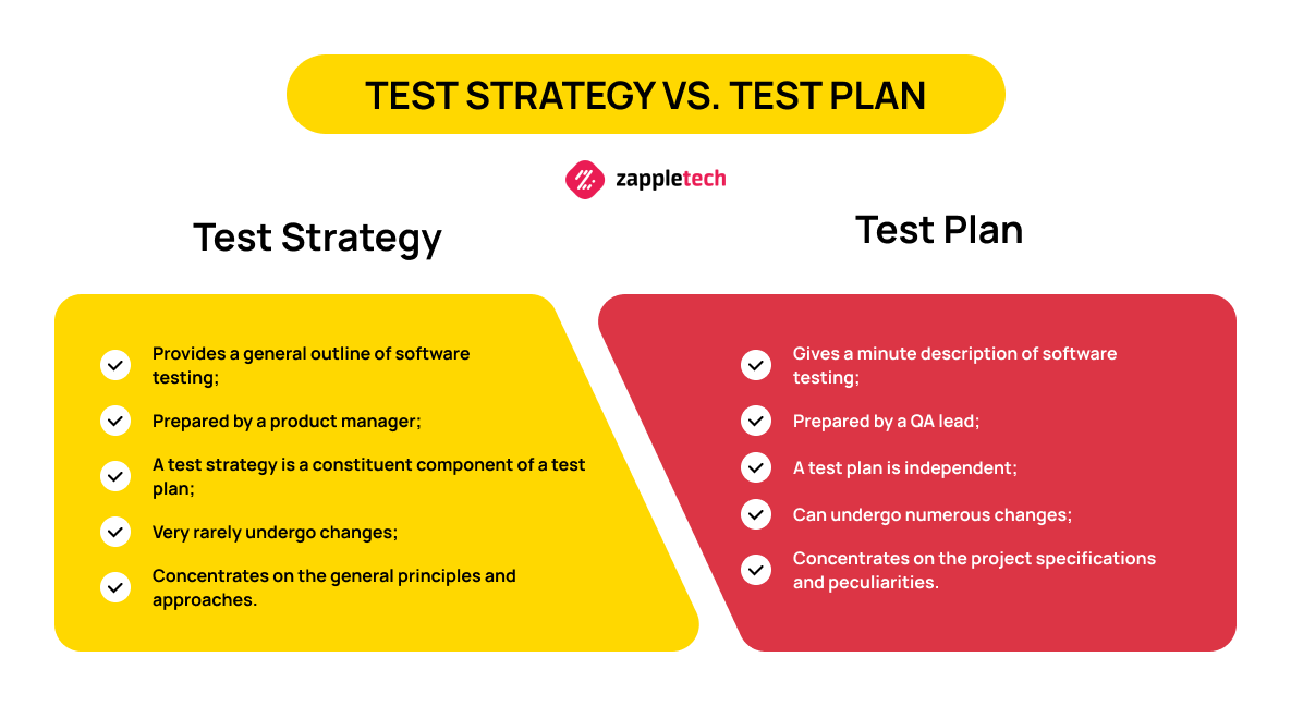 How To Build A Test Automation Strategy Step By Step Guide