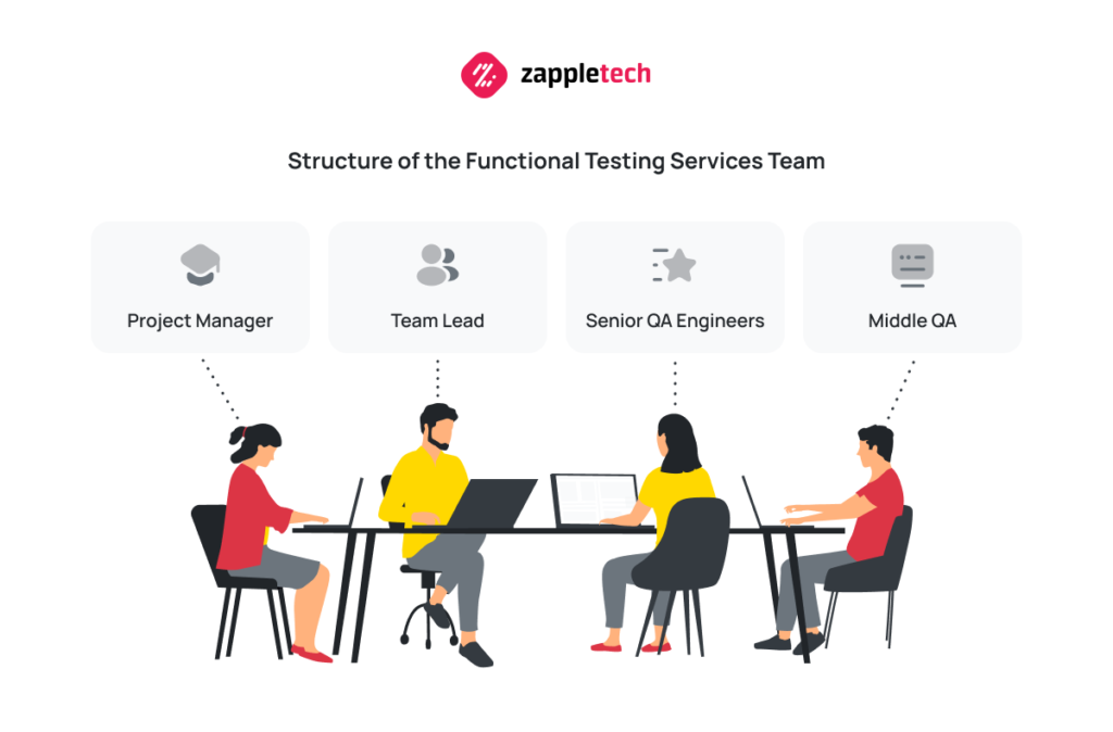 Functional Testing Services: Tips & Tools by ZappleTech