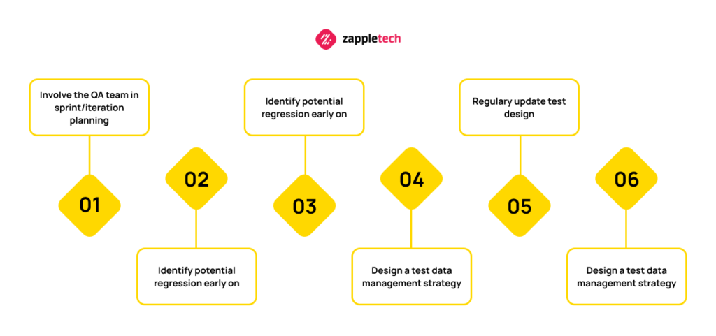 In-sprint automation - guide about in sprint test automation