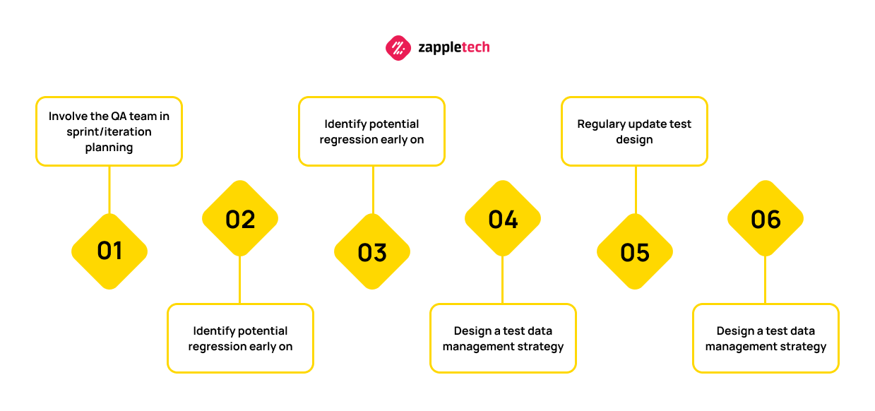 In-sprint automation - guide about in sprint test automation