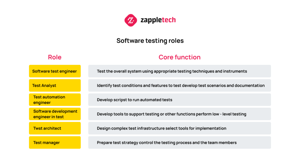 Types of risk management in software testing plan