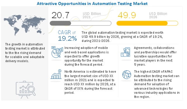 Future of automation testing 2023 in a new article from Zappletech