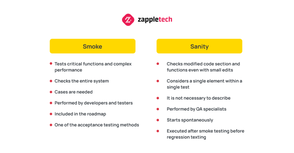 Importance of automated sanity testing - Step-by-Step Guide