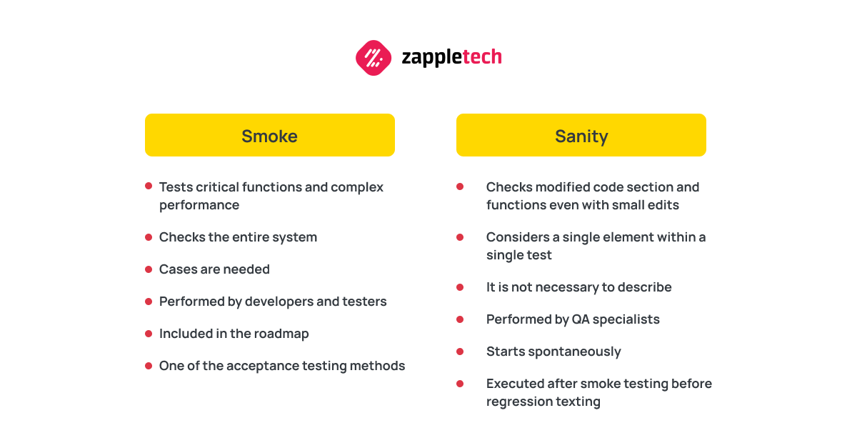 Importance of automated sanity testing - Step-by-Step Guide