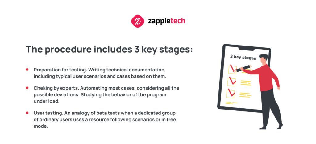 What is UAT - user acceptance testing in software development?