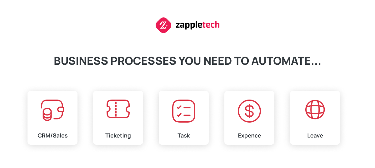 Future automation testing scope in software - test automation guide