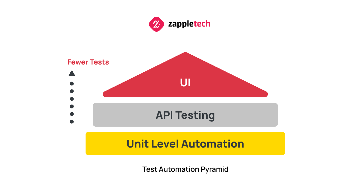 Continuous Automation Testing And Development Tools In Devops