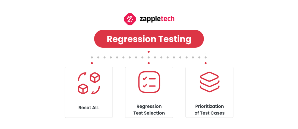 How to make automated regression testing - regression testing tools