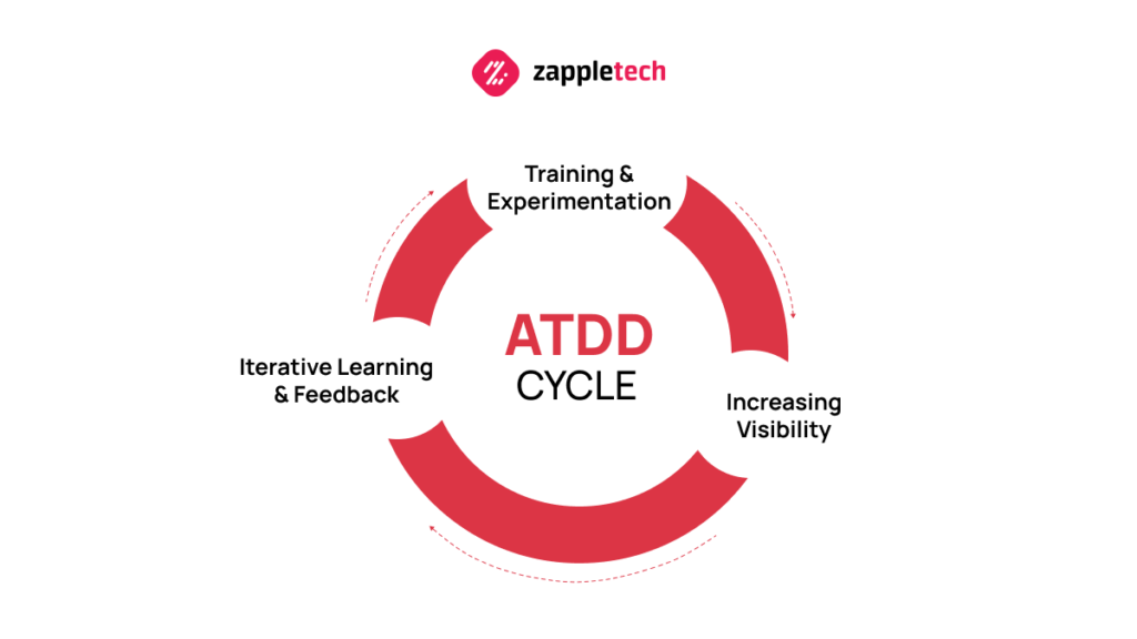 ATDD guide: what is acceptance test driven development
