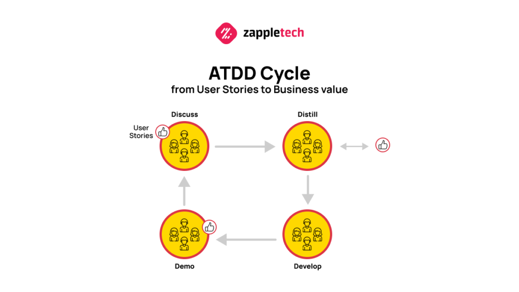 ATDD guide: what is acceptance test driven development