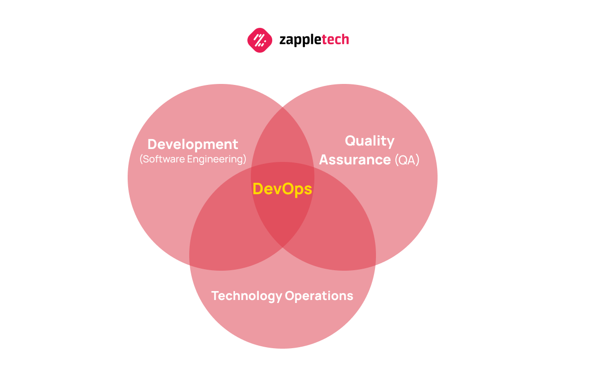 Testops Testing Services Devops For Testers Full Guide 2635