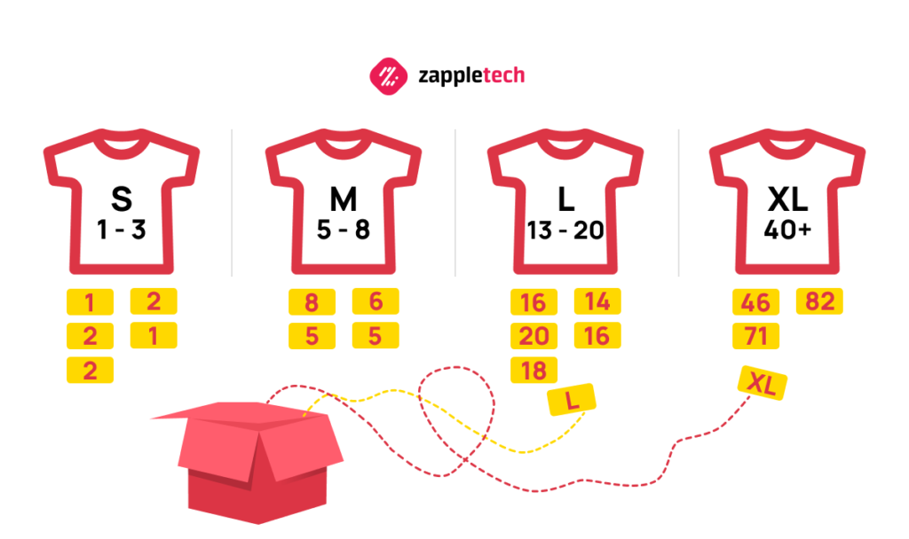 Test automation estimation techniques in software: Full guide