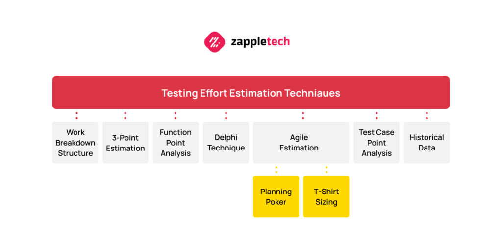 Test automation estimation techniques in software: Full guide