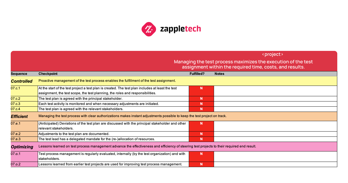 Test process improvement (TPI) model in automation testing