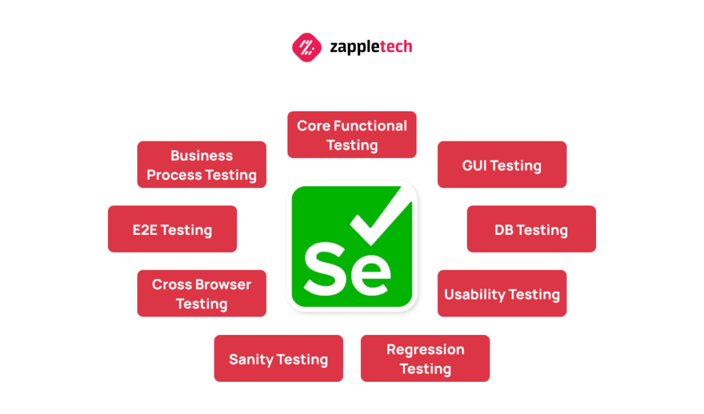 Top 10 The Best Regression Testing Tools In 2023