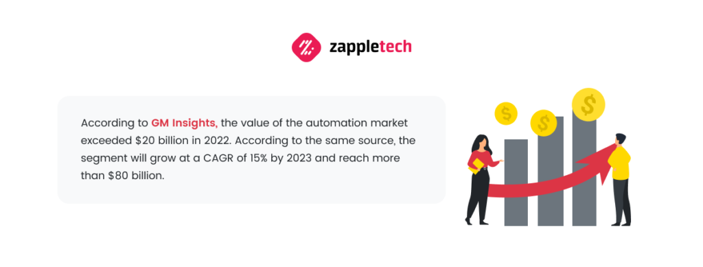 Web Application Automation Testing Everything You Need To Know 5427
