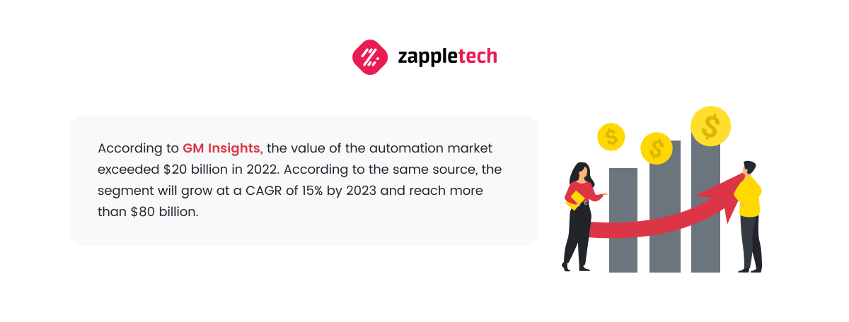 Web Application Automation Testing Everything You Need To Know Zappletech