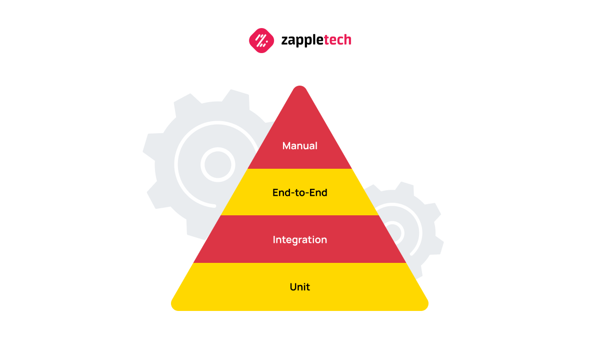 Web Application Automation Testing Everything You Need To Know 5548