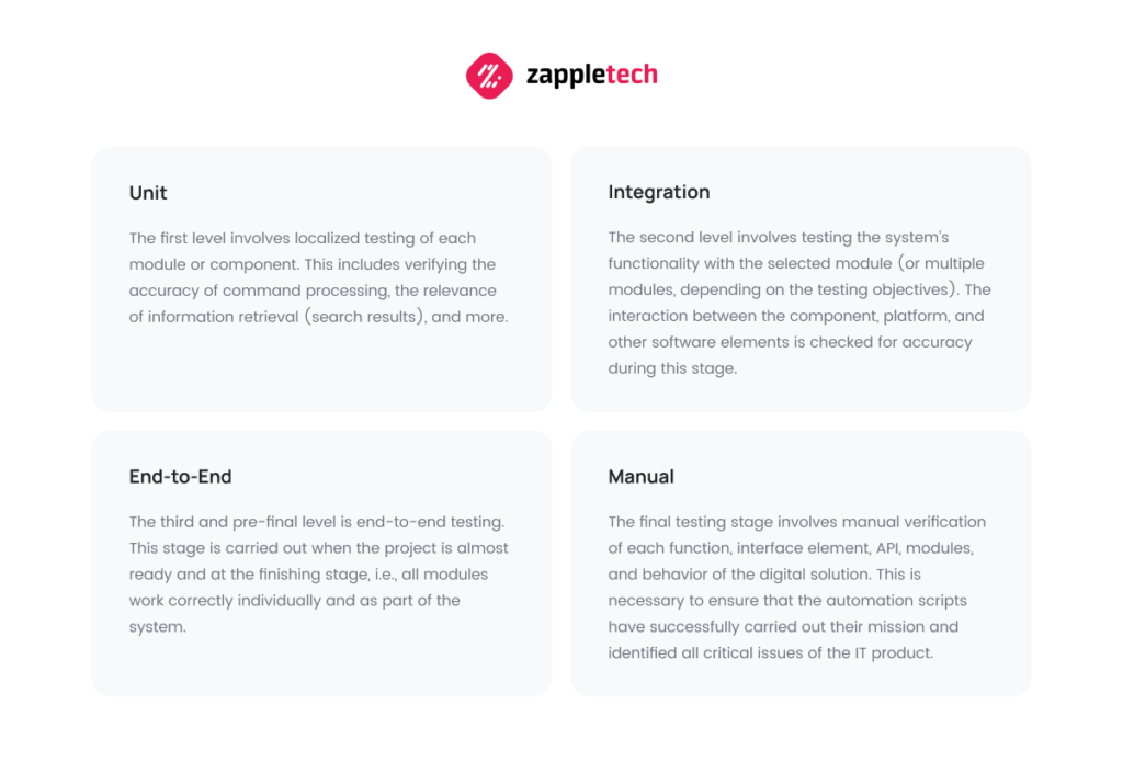 Web Application Automation Testing Everything You Need To Know Zappletech