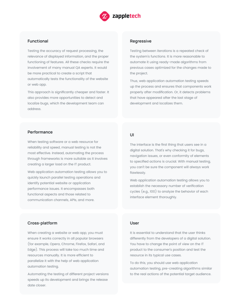 Web Application Automation Testing Everything You Need To Know Zappletech
