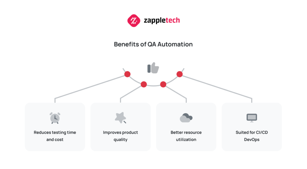 Automated QA Testing: Ultimate Guide by Zappletech