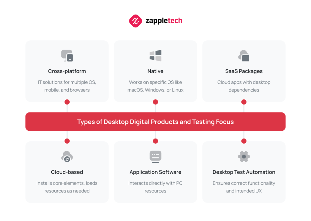 Desktop Test Automation How To Get Started With Zappletech