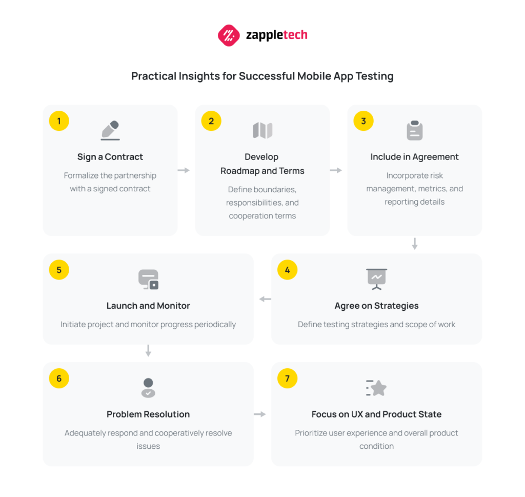 Mobile Automation Testing Comprehensive Guide By Zappletech 0637
