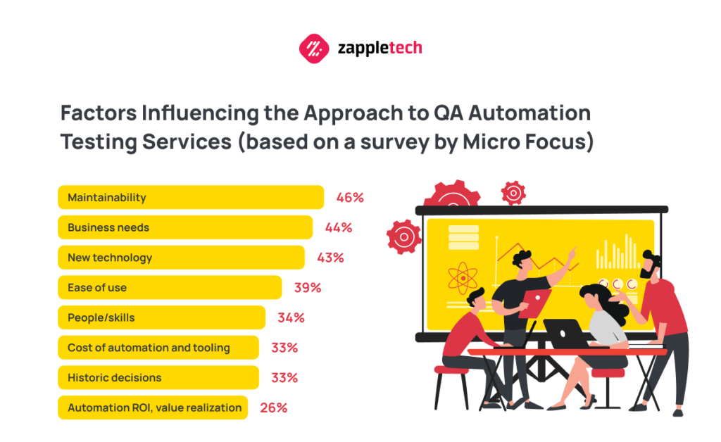 Qa Automation Testing Services Optimization By Zappletech